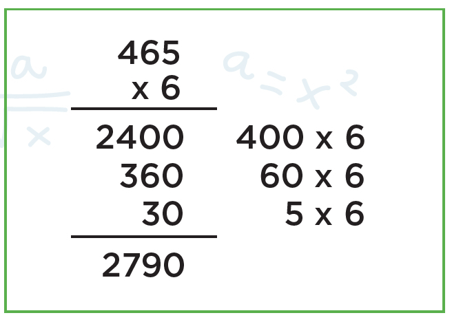 Do the Math: A Closer Look at Singapore Math - Stephen Gaynor School